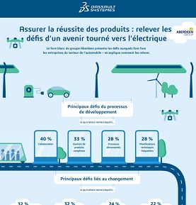 Infographie Dassault Systèmes - clairegerardin